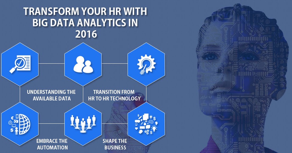 Big Data y HR Analytics: ¿Qué son?¿Cómo están cambiando la realidad de ...