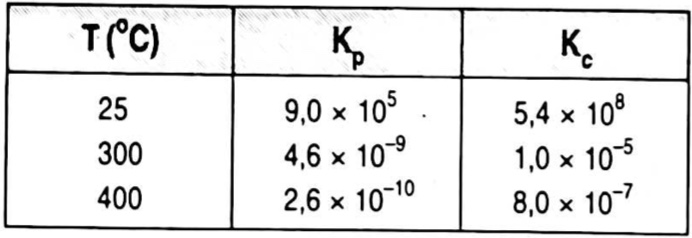 Proses Haber-Bosch merupakan proses pembentukan atau produksi amonia ...