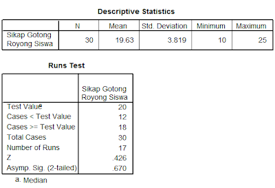 Runs Test - Belajar SPSS