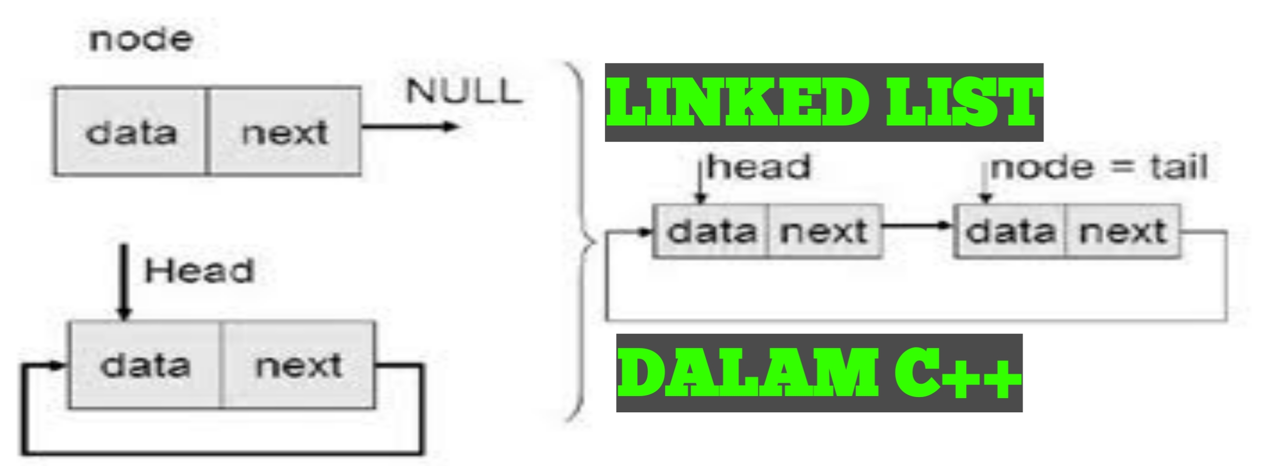 Contoh program double linked list non circular - sopbasics Contoh program double linked list non circular - sopbasics