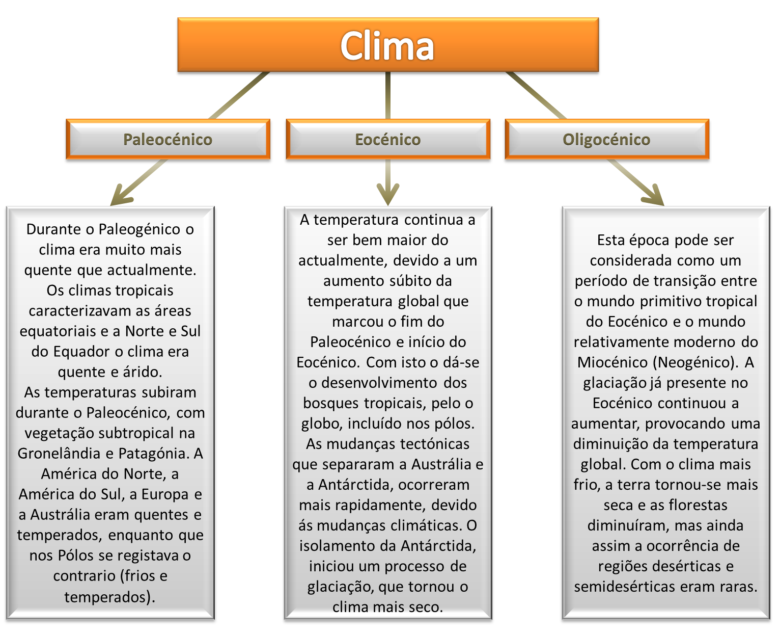 EstratoBlografia: Geistória: Era Cenozóico - Periodo Paleogénico