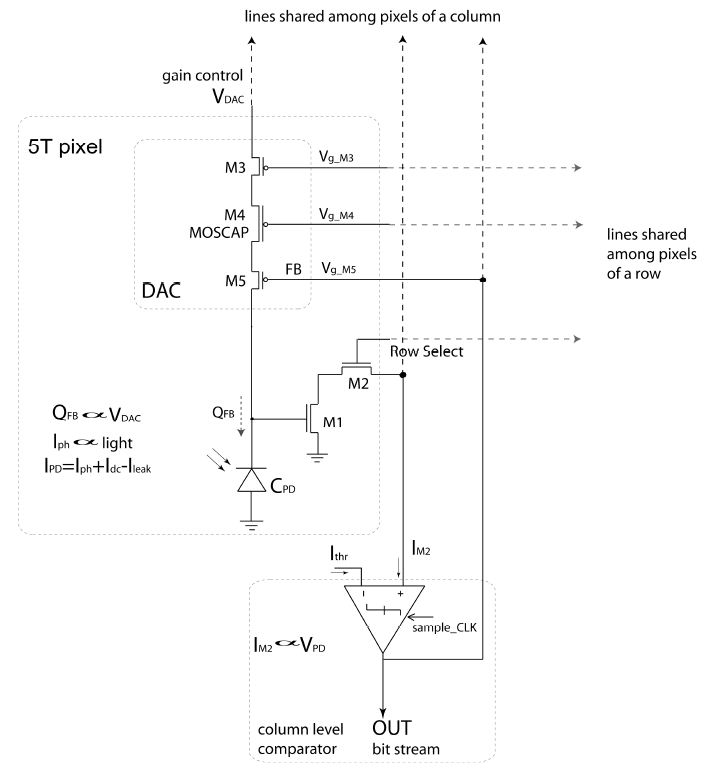 All Engineering Reports: Active Pixel Sensor eminar Report