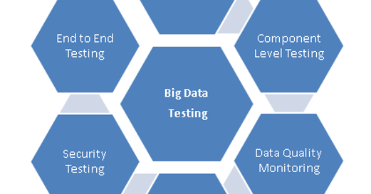 Software Testing tips: Big Data Testing - Part 1
