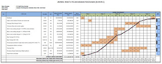 Cara Membuat Jadwal Pelaksanan Pekerjaan (Schedule) dengan Tepat - Free ...