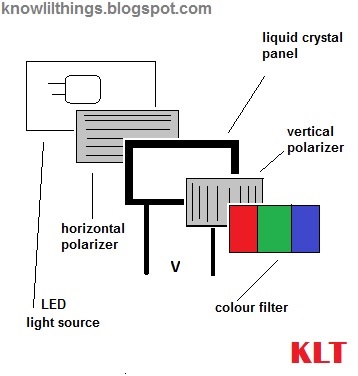 Thisis basically a light source that provides basic illumination ...