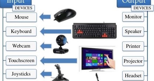 Types Of Computer Devices