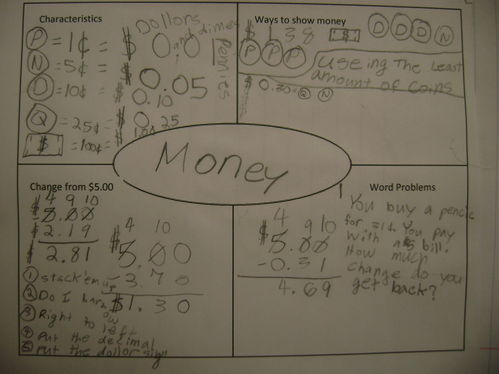 Math Workshop Adventures: Time, Money,