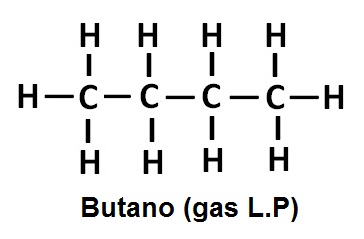 aplicaciones de la química orgánica en los combustibles