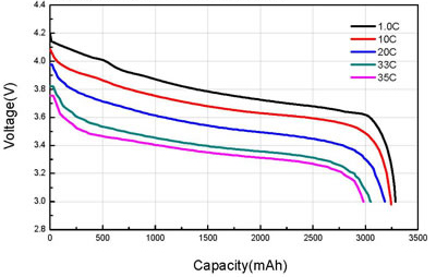 HAM-ing by PH0NO: Power sources for portable operation