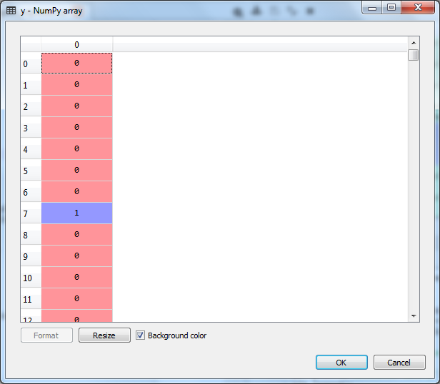 Implementing Logistic Regression Using Python ~ Practical Machine Learning