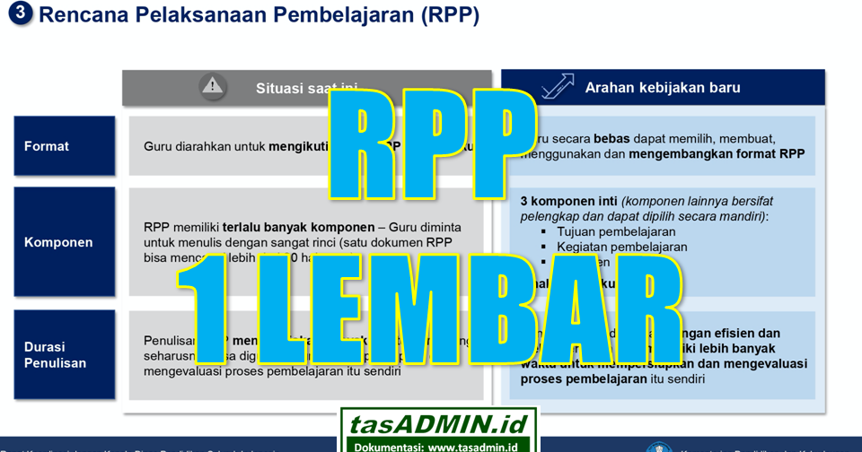 5 Hal Tentang RPP 1 Lembar Menarik Dibahas - tasADMIN