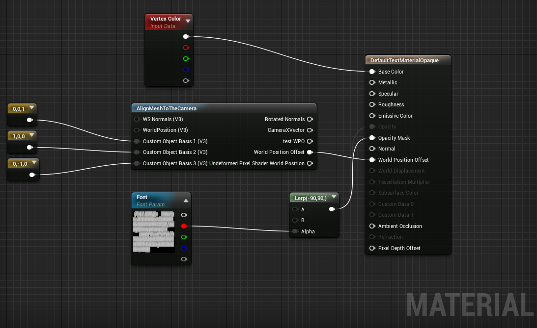 Game And Software Programming: How to make text facing a camera in ...