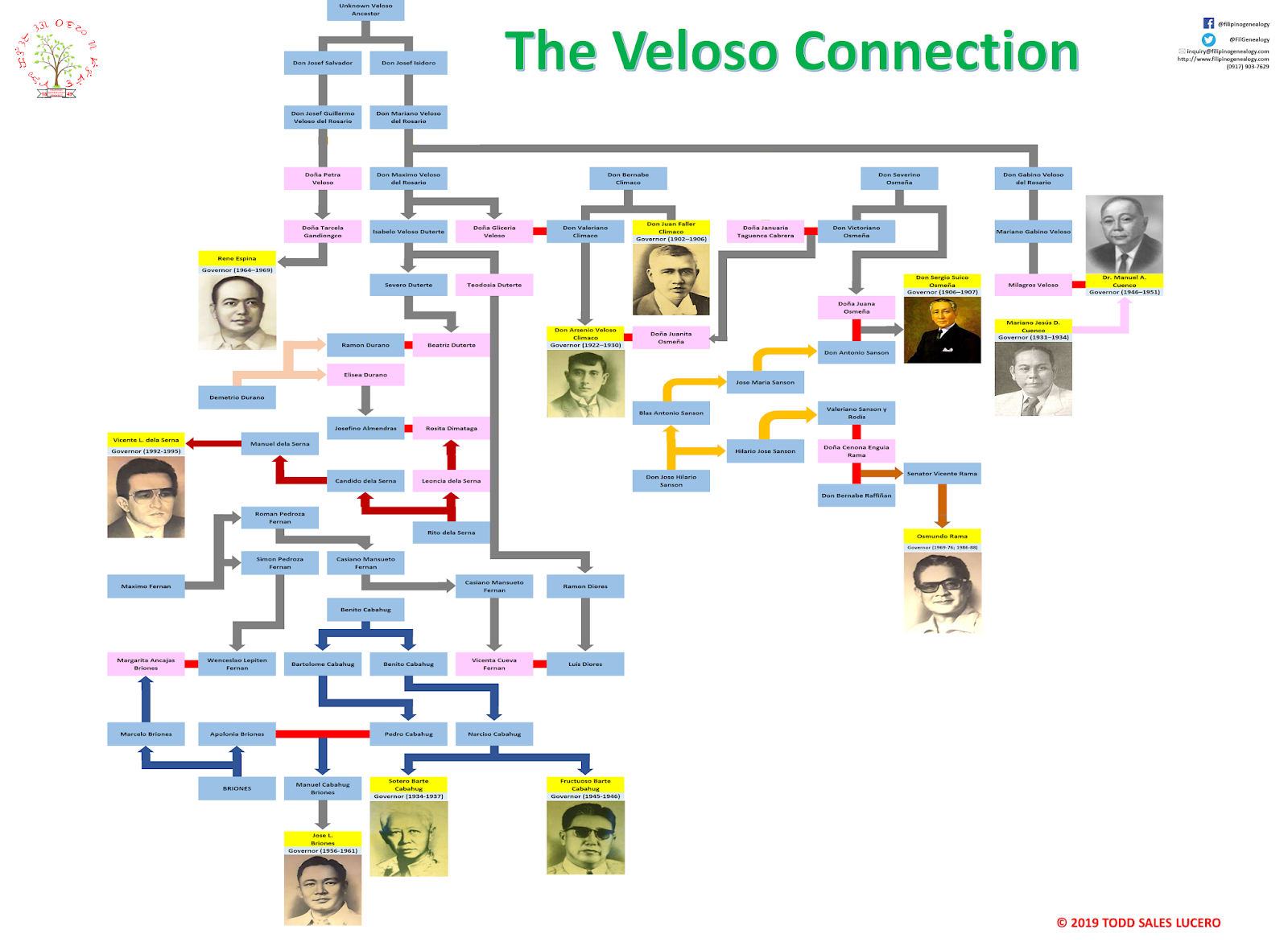 Filipino Genealogy Project: Cebuano Governors and their Connections