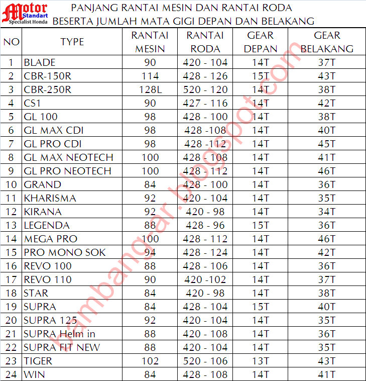 Panjang Rantai Mesin dan Rantai Roda HONDA, Beserta dengan Jumlah Mata ...