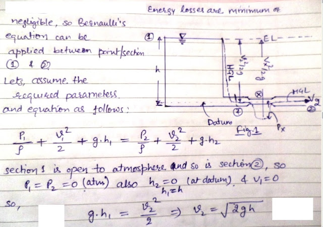 Hydraulics, Irrigation, Water Resource Engineering and Hydrology ...