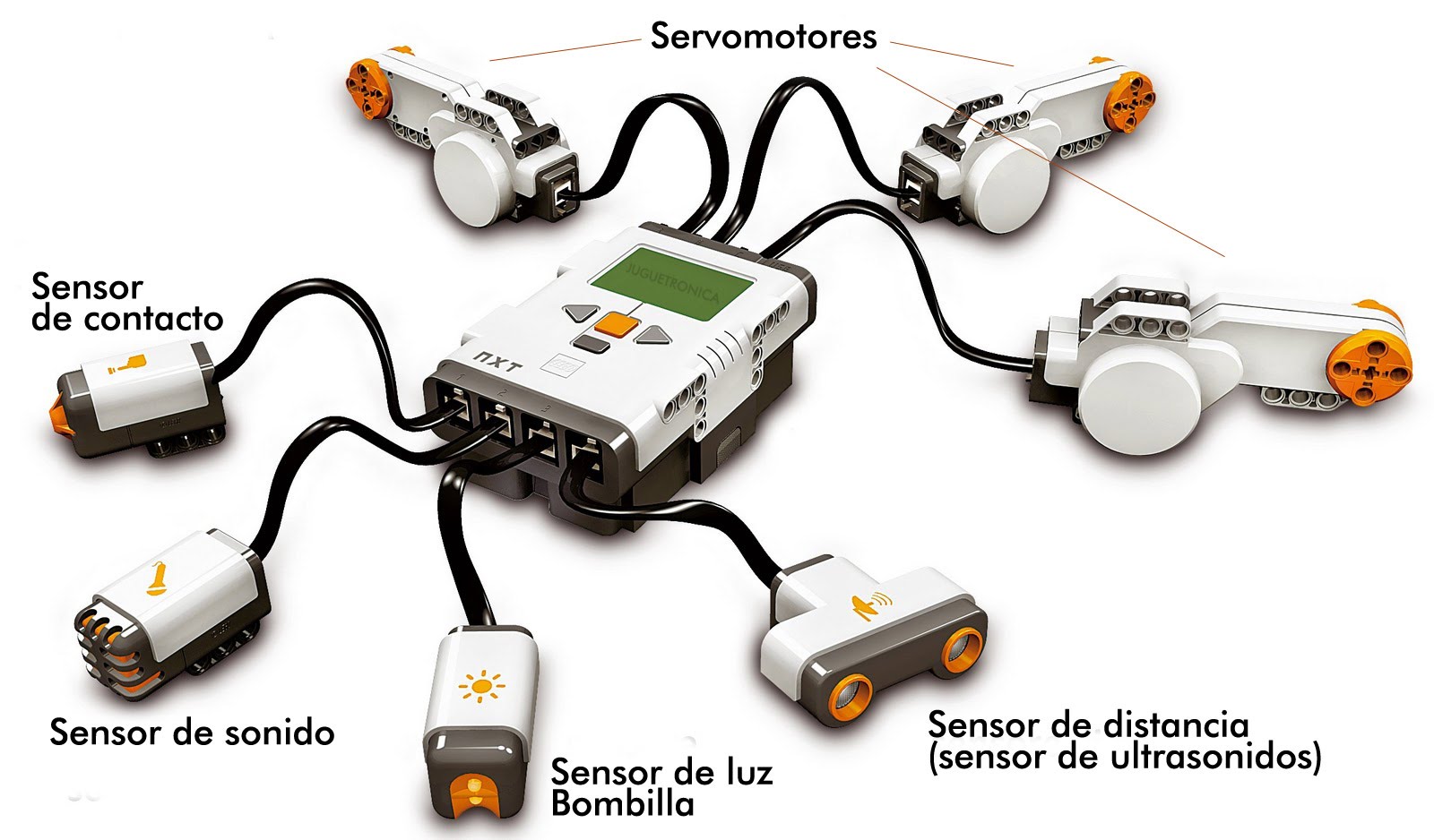 Blog robotica: PARTES DE UN ROBOT