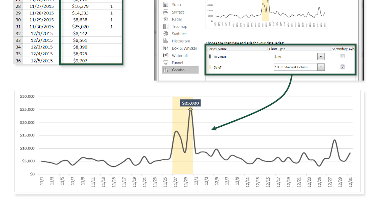 CHARTING DATE RANGES KING OF EXCEL charting-date-ranges-king-of-excel