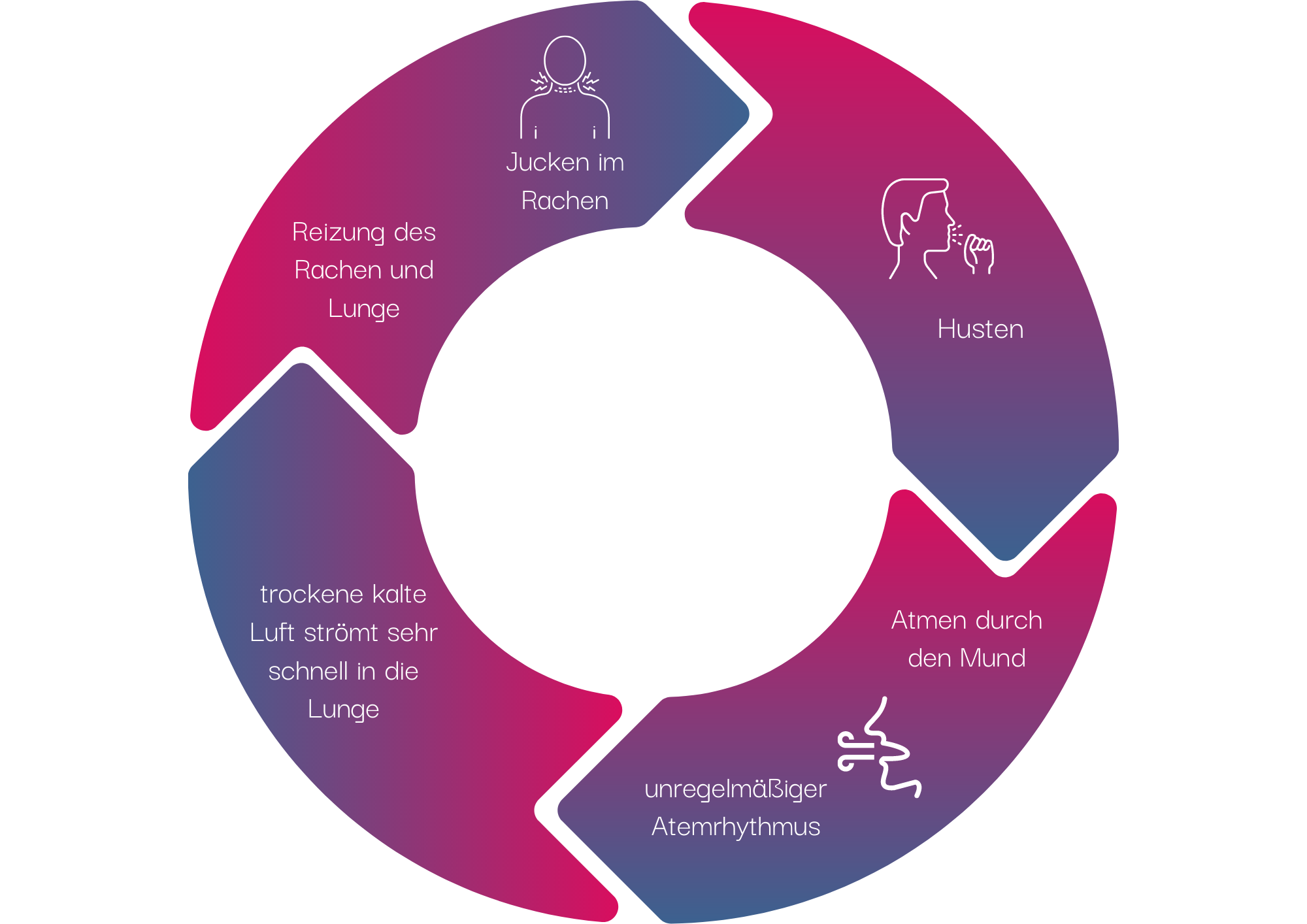 Corona Spätfolge Husten - Wieso huste ich immer noch und was kann ich ...