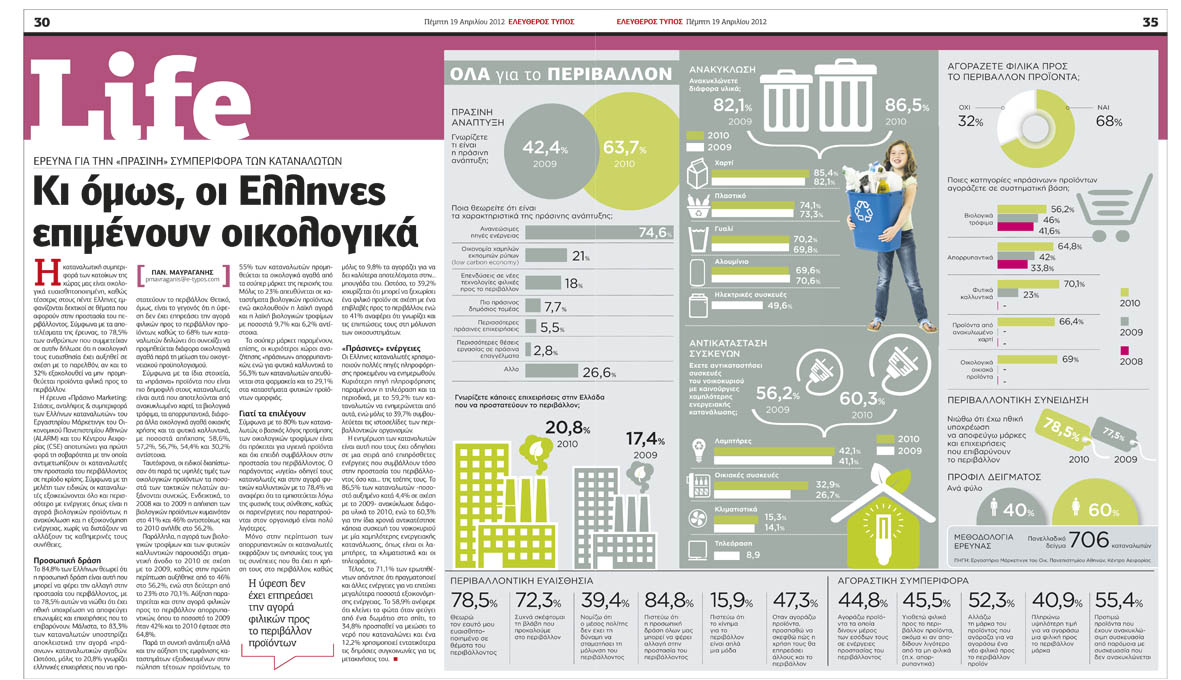 greek infographics