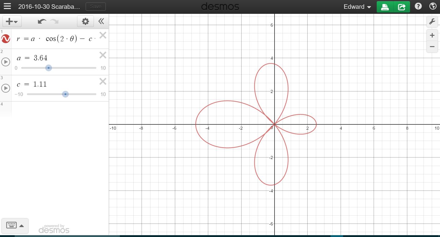 Eddie's Math and Calculator Blog: (Maybe Not So Well Known ...