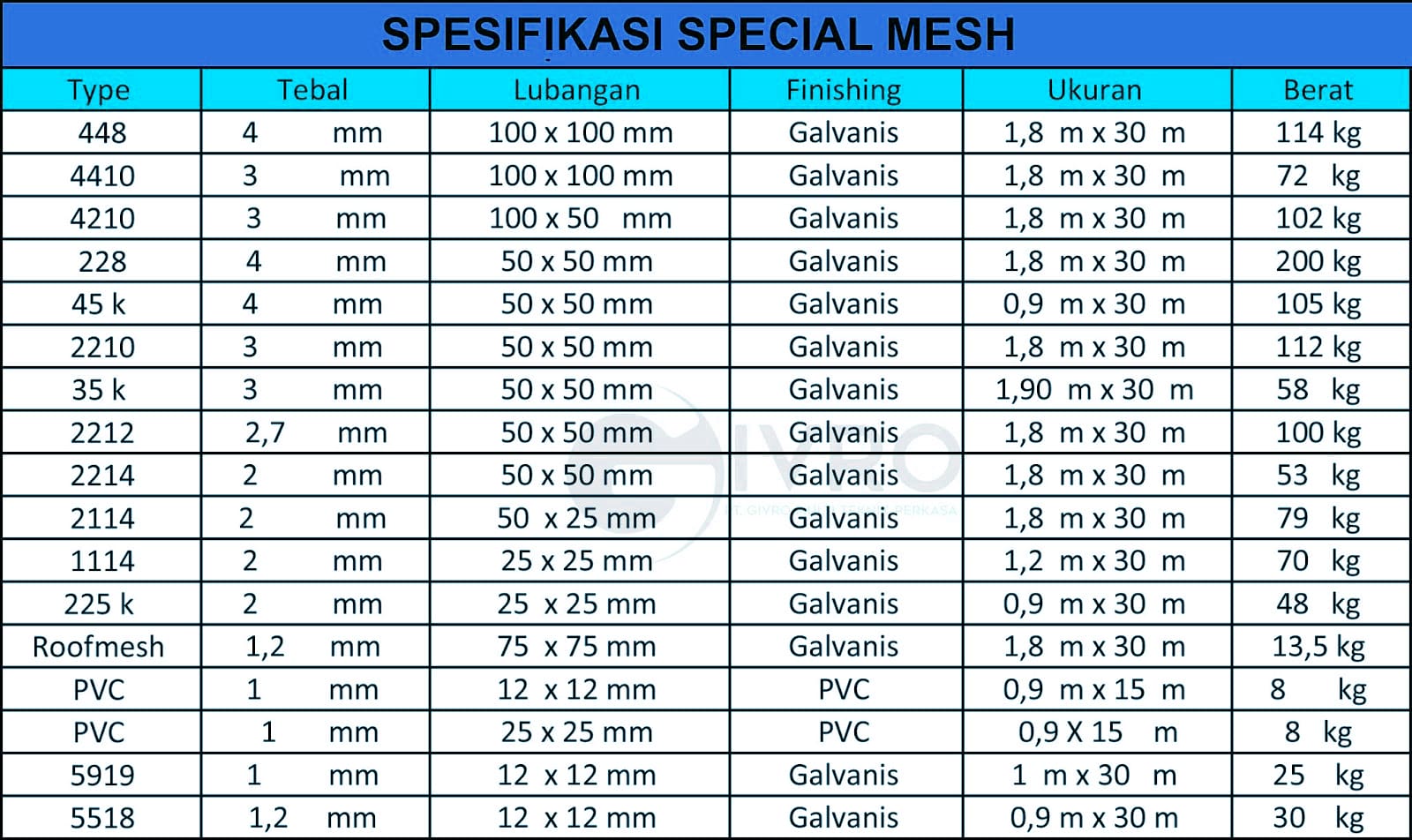 SPESIFIKASI SPECIAL MESH TERLENGKAP - Jual Pagar BRC Harga Pabrik