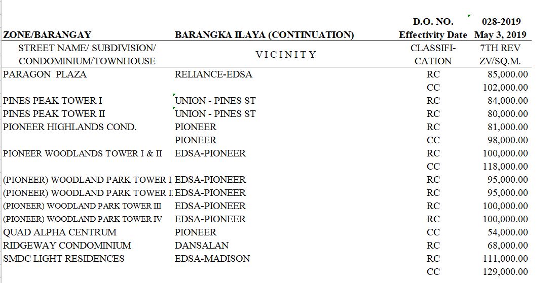 Definitive Guide for Establishing Taxable Price of Real Property Sold ...