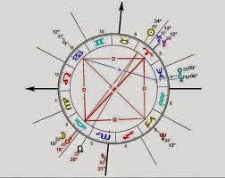 O CAMINHO ASCENSIONAL: A DANÇA DA QUADRATURA CÓSMICA - 23/04/2014