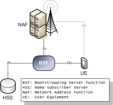 TELECOM10 : คำศัพท์โทรคมนาคม: BSF