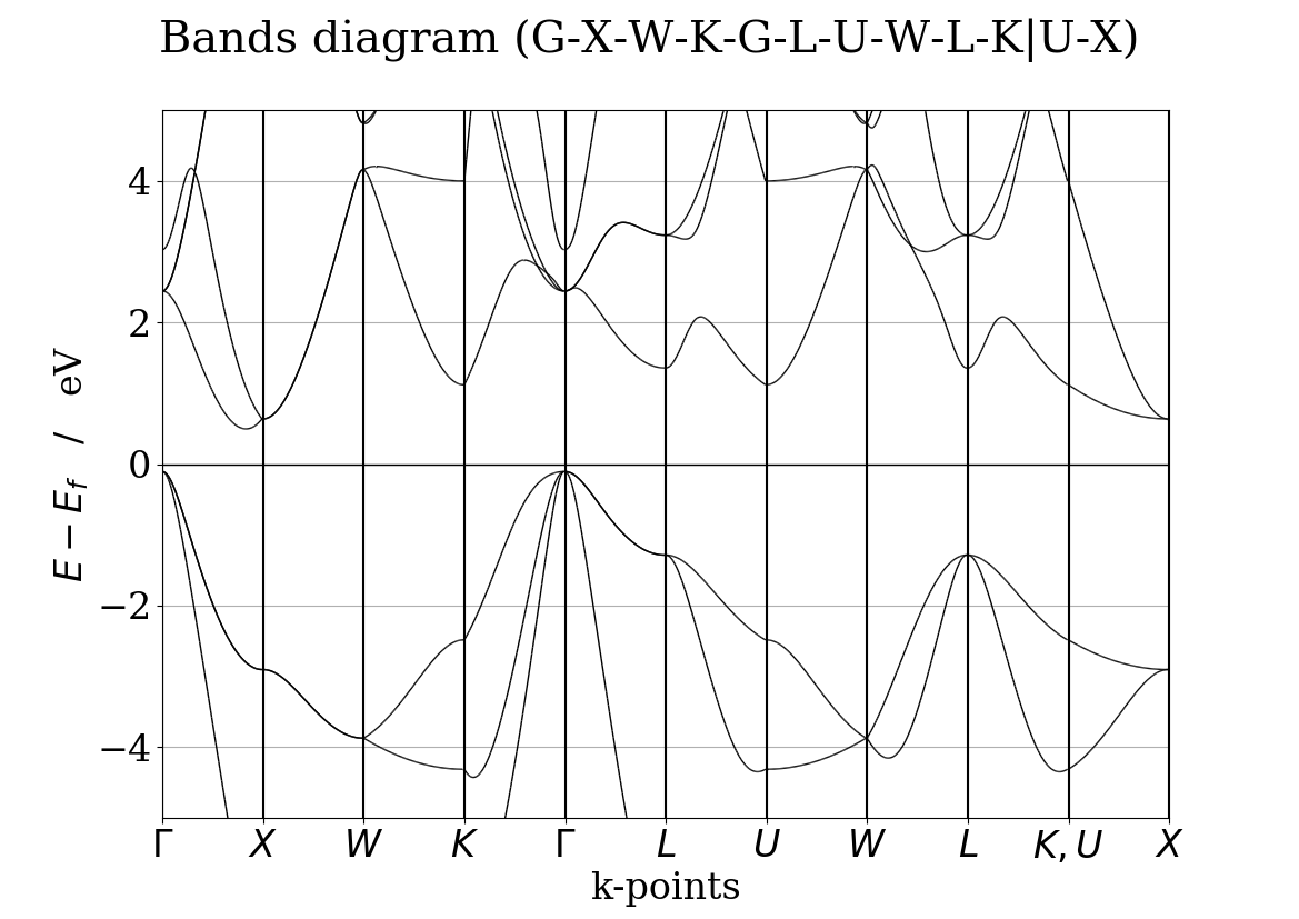 Osmiridium: Compiling BoltzTraP 1.2.5 on OSX