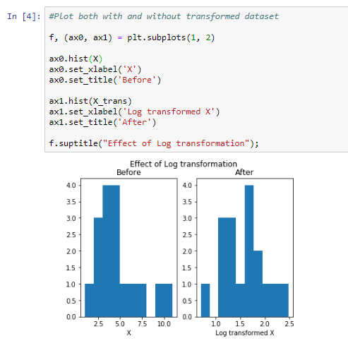 Data Science Simplified: Data Preprocessing - Creating Dummy Variables ...