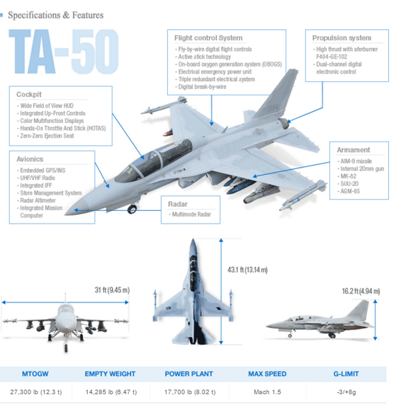 desarrollo defensa y tecnologia belica: Video, Fotos y Características ...