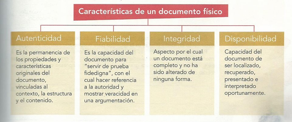 BLOQUE III "Elaboras Documentos": 2015
