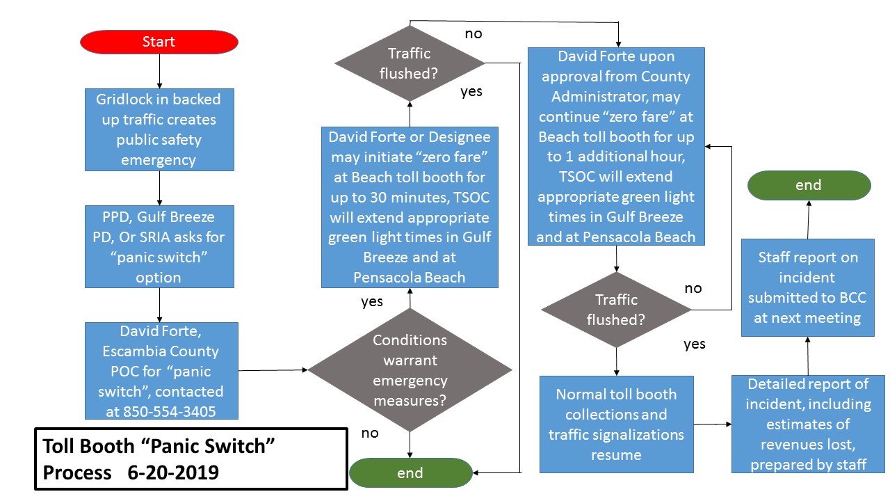 Jeff Bergosh Blog: The "Panic Switch" Was Engaged this past Weekend...