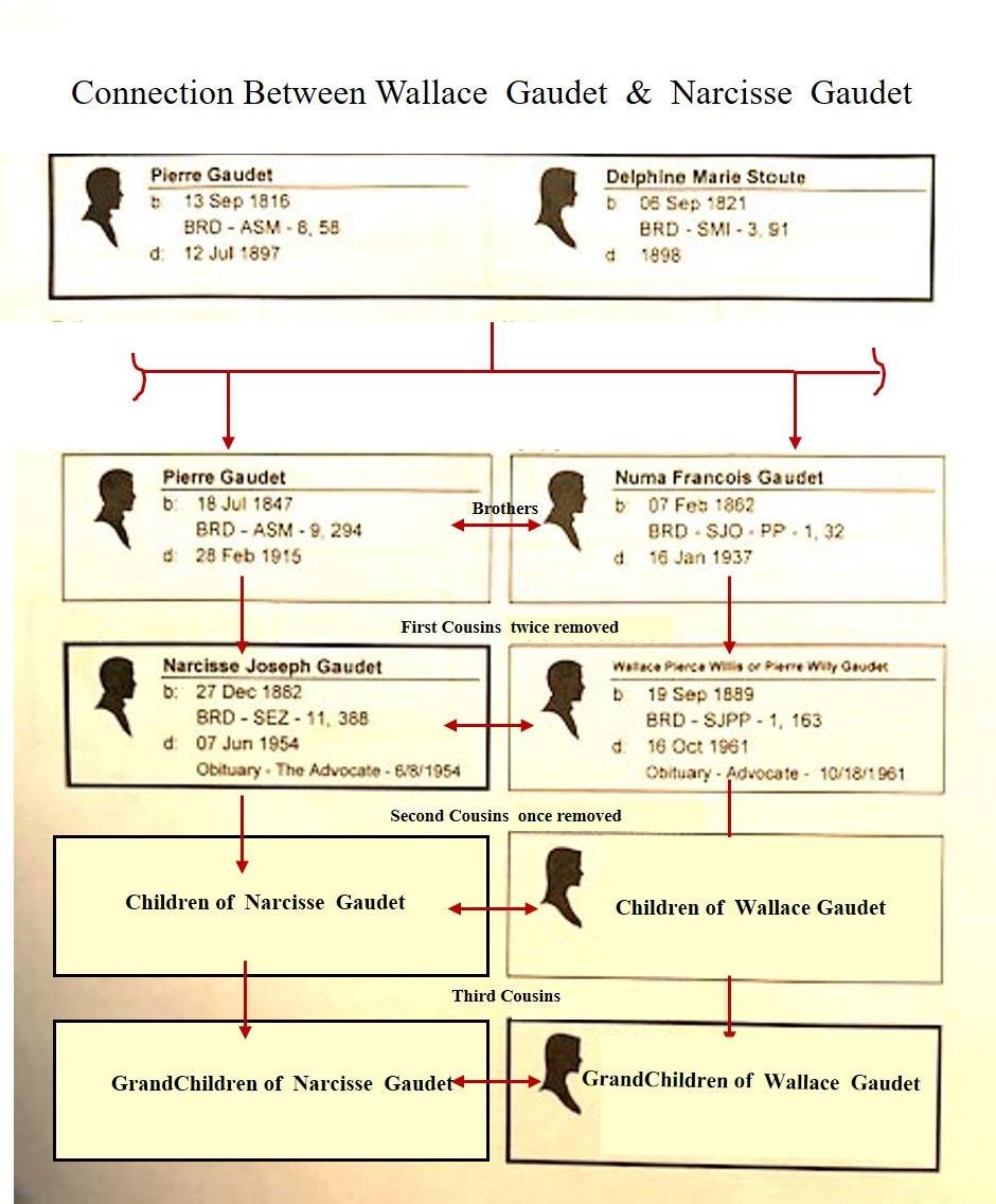 All Things Bayou Pigeon: Gaudet’s of Bayou Pigeon, LA