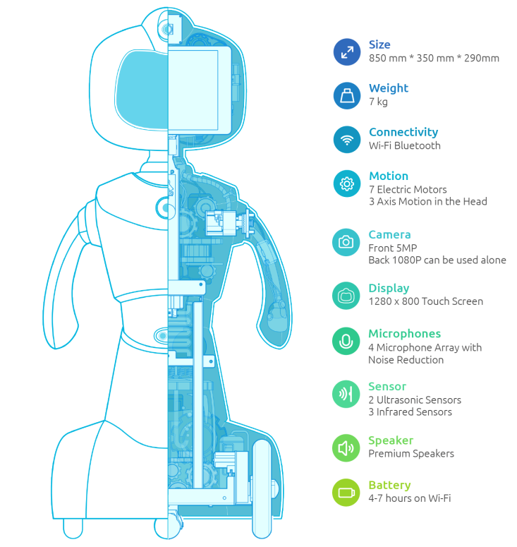 Robelf, el robot doméstico, un nuevo miembro de la familia