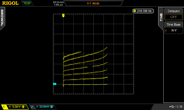 Paul's DIY electronics blog: Building A Curve Tracer