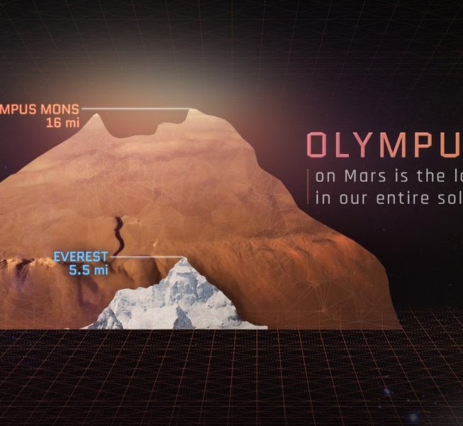 Space Interesting Facts space-interesting-facts
