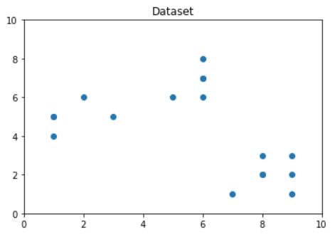 survival8: Elbow Method for identifying k in kMeans (clustering) and ...