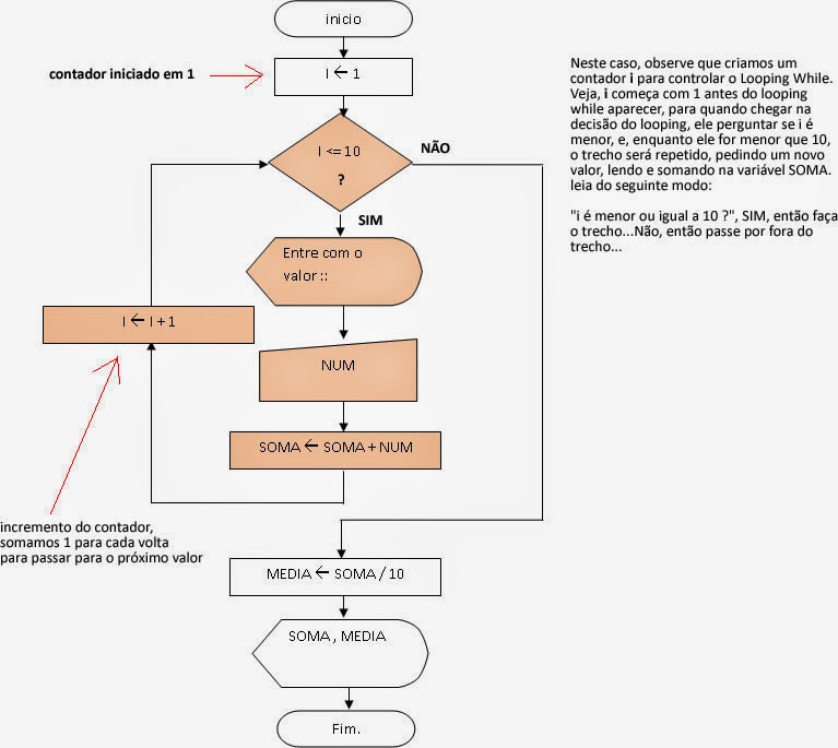 Universo Técnico: Linguagem C - Loop While