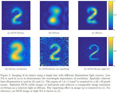 Single Photon Imaging Overcomes Diffraction Limit - F4News