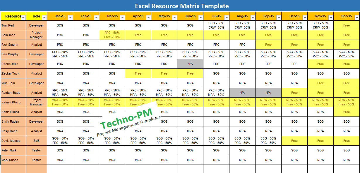 Free Project Management Templates