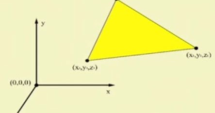 Position and Orientation in geometry of virtual world - IRAWEN