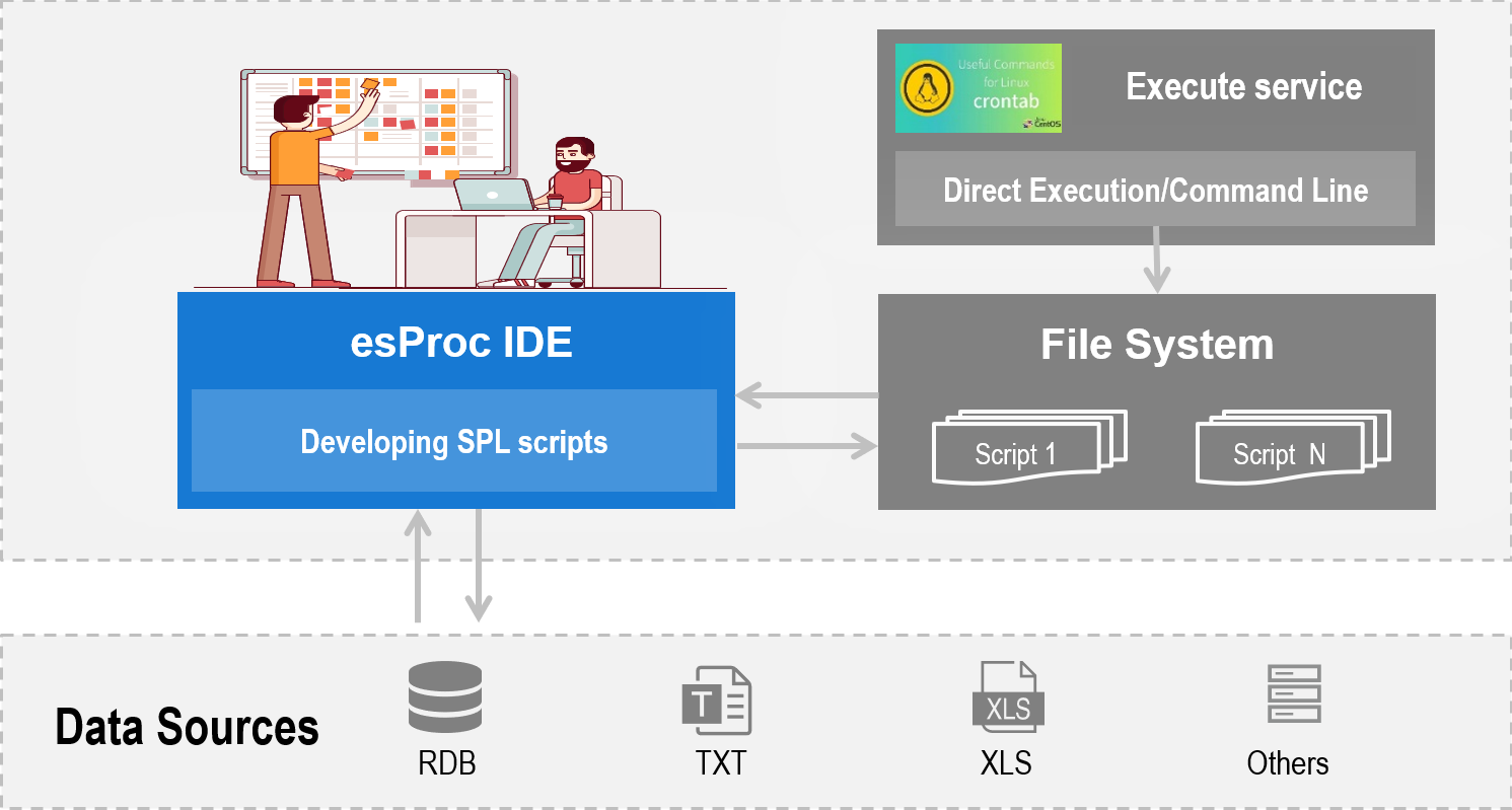 Software para processamento estruturado de dados SQL/Java/Python/R
