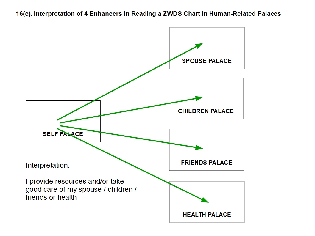 Quantum Metaphysics of Destiny Science***** ZWDS Four Enhancers Flying ...