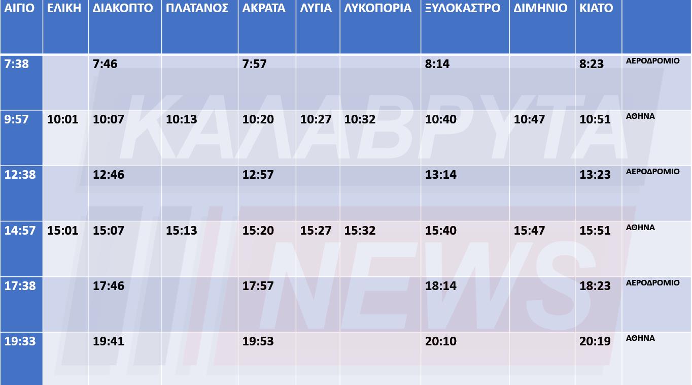 Σφυρίζει το τρένο Αίγιο - Κιάτο - Έναρξη δρομολογίων από 22 Ιουνίου ...