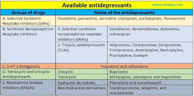 Useful Medical Questions And Answers