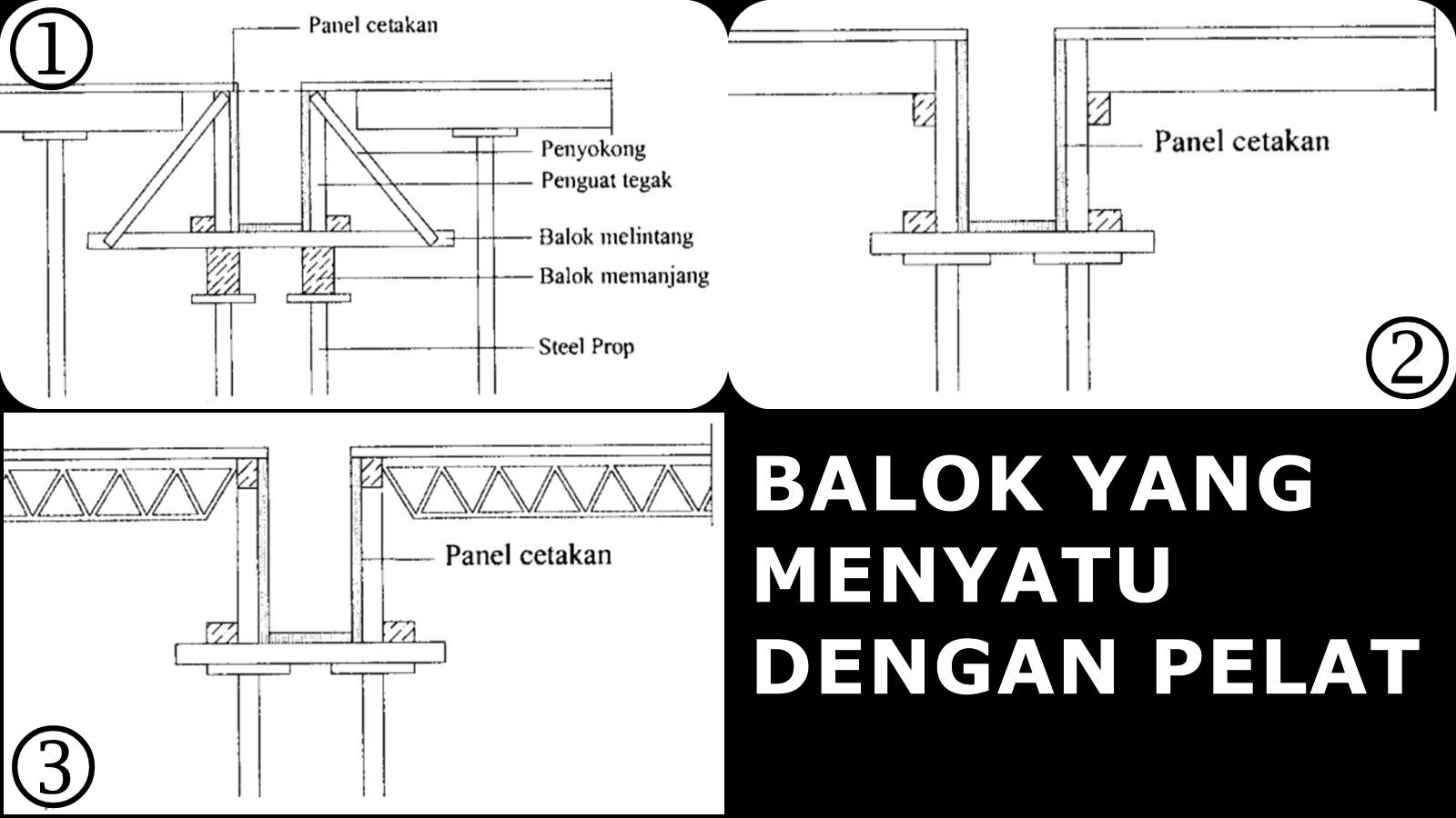 Tahapan Pemasangan Bekisting Balok Dan Pelat