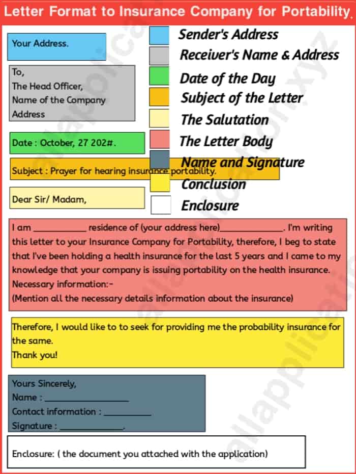 How To Write Letter To Insurance Company For Portability?