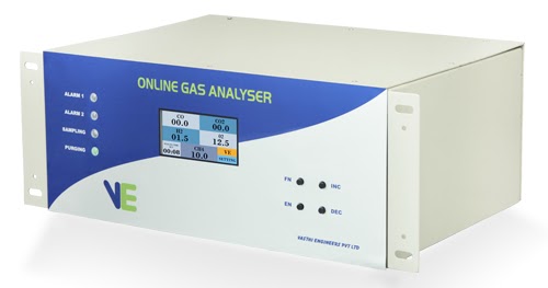 Gas Analyzers
