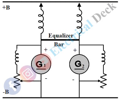 Parallel Operation of DC Generator - Conditions & Advantages
